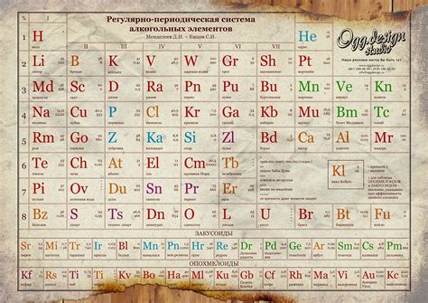 Алко таблица менделеева