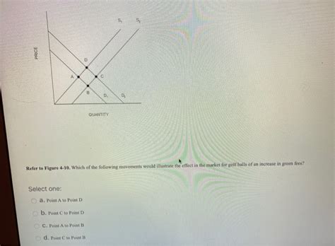Solved Price Quantity Refer To Figure 4 10 Which Of The