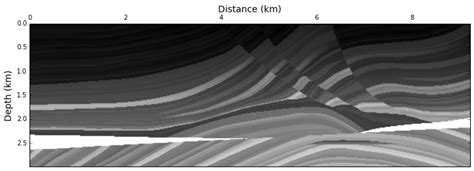 Matplotlib을 이용한 탄성파 자료처리 그림 그리기