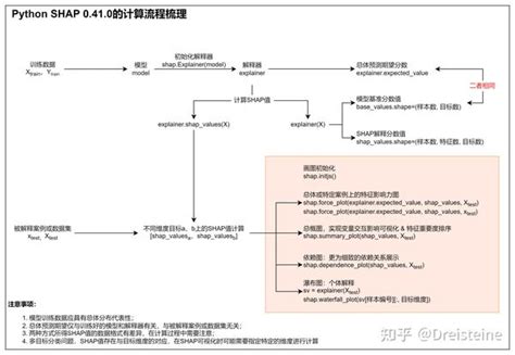 Python模型解释和SHAP计算 知乎