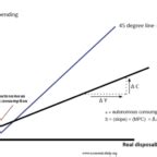 Induced Consumption Difference Between