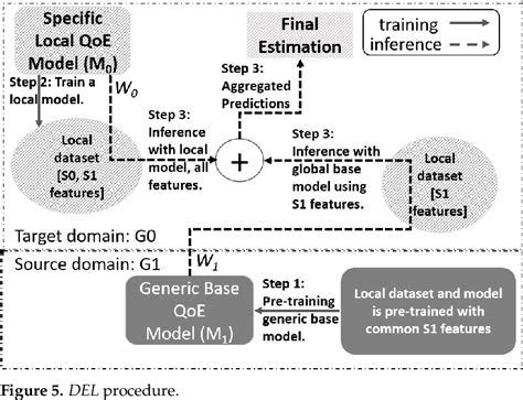 Figure 1 From Qoe Modeling On Split Features With Distributed Deep Learning Semantic Scholar