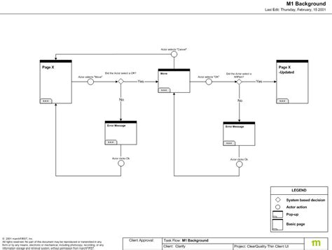 Flow Diagram In Task Manager How To Build A Task Flow — Us