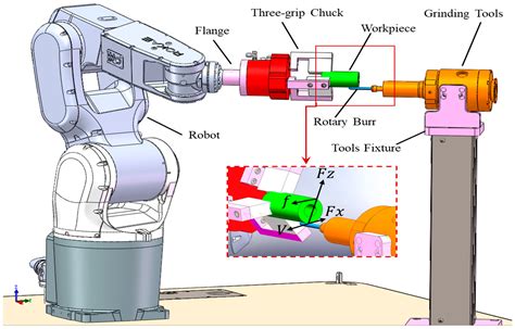 Multi Objective Optimization Of The Process Parameters Of A Grinding Robot Using Lstm Mlp Nsgaii