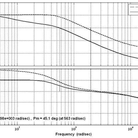 Single Loop And Dual Loop Structures Download Scientific Diagram