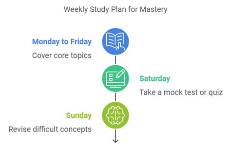 How To Plan Each Day For UPSC CSE Preparation