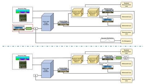 The Overall Framework Of Our Proposed Method The Upper Diagram