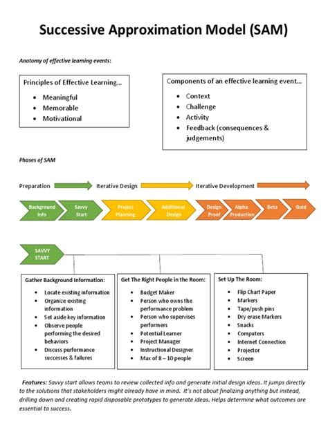 Successive Approximation Model Software Release Life Cycle Software