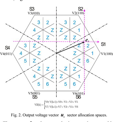 Figure 2 From Fpga Hybrid Controller For Unity Power Factor Semantic