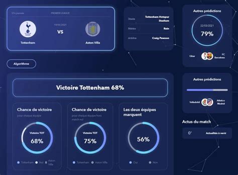 Datawin Notre Avis Sur Cette Plateforme Et Son Algorithme Blogtelemarketingfr