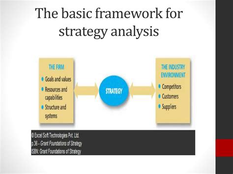 Ppt The Concept Of Strategy Powerpoint Presentation Free Download