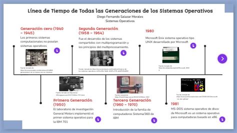 Generaciones De Los Sistemas Operativos My Xxx Hot Girl