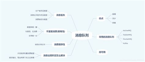Java后端学习路线附思维导图博文详解后端技术栈 脑图 Csdn博客 Java后端学习路线附思维导图博文详解后端技术栈 脑图 Csdn博客
