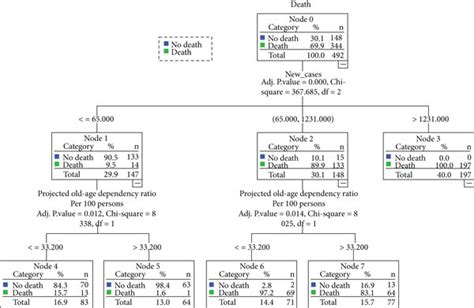 The Tree Diagram With 7 Nodes Download Scientific Diagram
