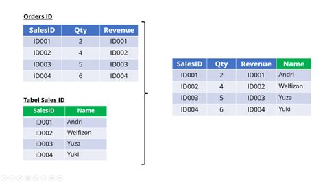 Quiz Mentor Power BI