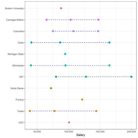 Salary Expectations Mban Career Pulse