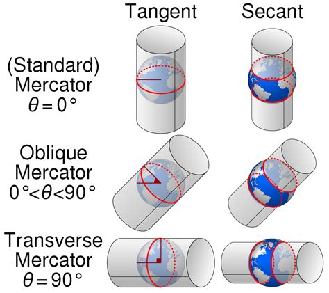 Transverse Mercator Projection