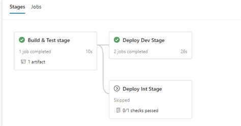 Azure Pipeline Runs Forever If Not Using Approval Timeout Stack Overflow