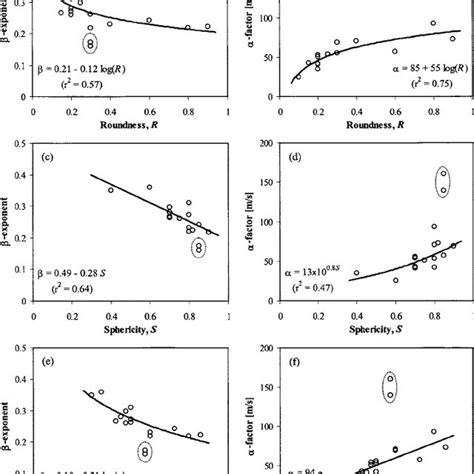 Pdf Particle Shape Effects On Packing Density Stiffness And