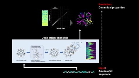 paul lourdu xavier posted on linkedin