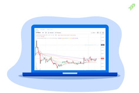 How To Use Moving Averages In Tradingandconvergence Divergence