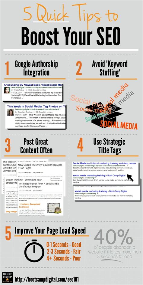 5 Quick Tips To Boost Your Seo Infographic Artofit