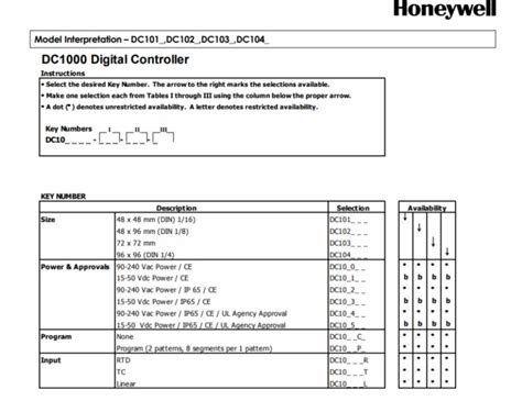 Pid Digital Temperature Controller At ₹ 5000 Piece Temperature Transmitter In Ahmedabad Id
