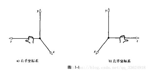 Pcl点云库中的坐标系（coordinatesystem）addcoordinatesystem Csdn博客