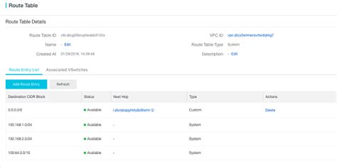 How To Deploy Multiple Eips On Fortinet Fortigate Ngfw Alibaba Cloud