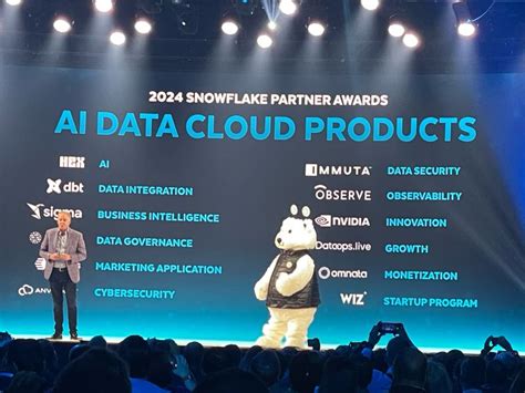 Steven Wastie On Linkedin Snowflake Datasecurity