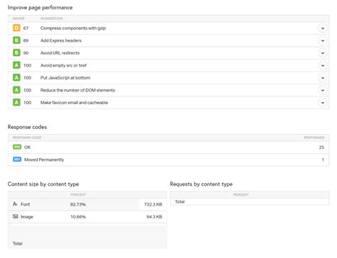 Website Snelheid Testen 4 Handige Tools Inclusief Uitleg