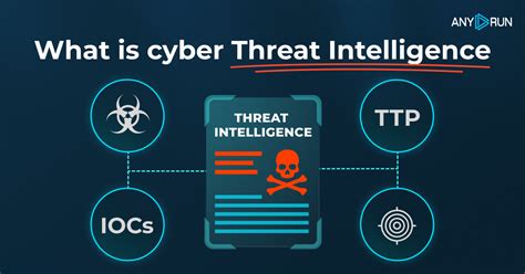 What Is Threat Intelligence A Beginners Guide From Any Run