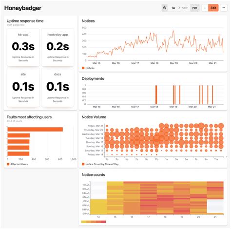 Honeybadger Dashboard Honeybadger Documentation