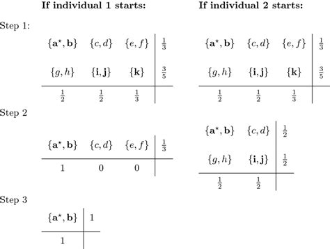 A Bayesian Dialogue Depends On The Order Of Communication Download