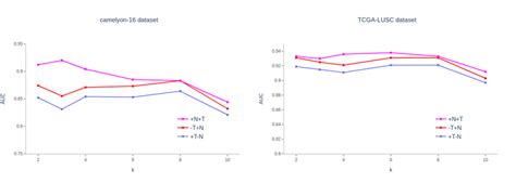 the relationship between the hyperparameter k and the corresponding download scientific