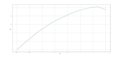 Improve Adaptive Curvature Step In Moment Curvature Analysis · Issue