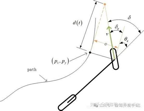 8种ADAS横向控制算法PIDPure PursuitStanleyLQRMPCRearWheelFk对比较 知乎