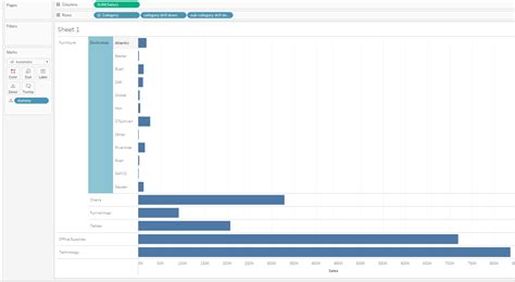 How To Create A Single Double Drill Down Bar Graph The Data School