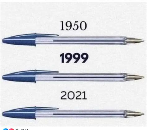 Innovation Paul Fifield Ba Mba Phd