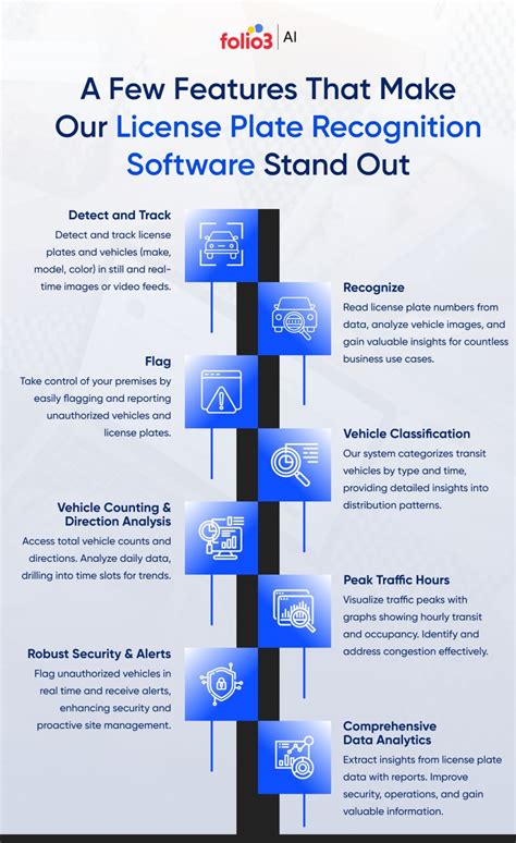 Generativeai Promptengineering Ai Folio3ai Aiintegration Techinnovation Aistats Folio3 Ai