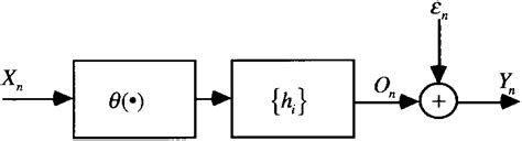 Cascade Nonlinear System Download Scientific Diagram