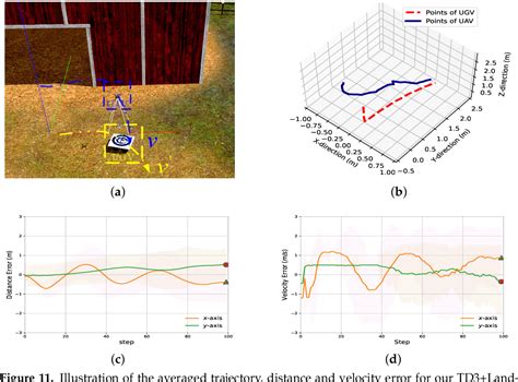 Figure 11 From Vision Based Deep Reinforcement Learning Of Uav Ugv