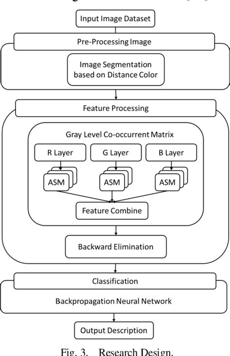 Figure 3 From Effect Of Feature Engineering Technique For Determining