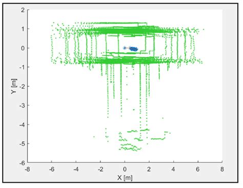 lidar based slam implementation using kalman filter