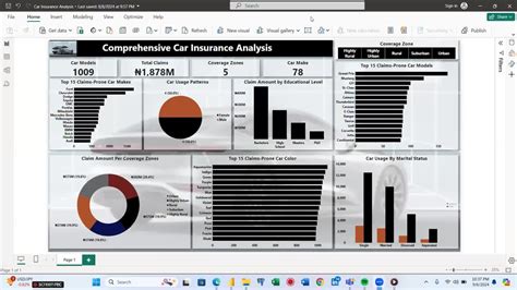 Quantum Analytics Ng On Linkedin Powerbi Excel Powerbi Mssqlserver Tableau Postgresql