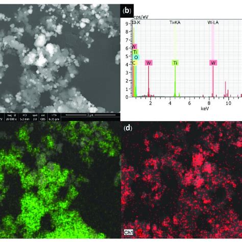 Sem Image A Edx Spectrum B And Edx Dot Maps Cd Of The Mixed Download Scientific