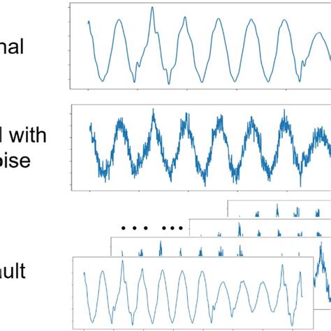 Build The Incipient Fault Dataset Download Scientific Diagram