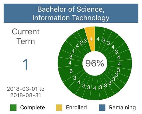 And Then There Was One R WGU