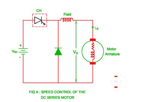 Electrical Revolution Speed Control Of DC Series Motor By Chopper Electrical Revolution Speed Control Of DC Series Motor By Chopper