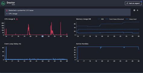 Top 6 Tools For Nodejs Monitoring Logrocket Blog